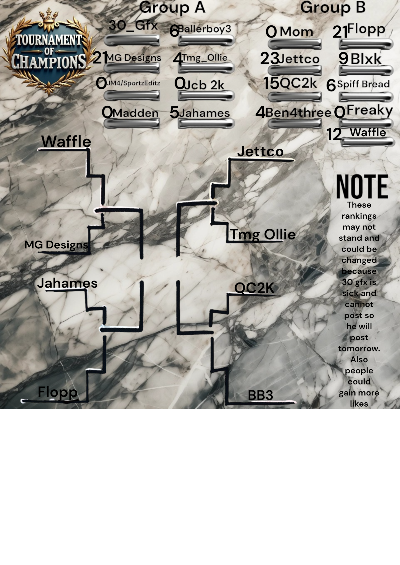 NBA 2K26 | 2KDB MyTEAM NBA 2K Custom Card (Toc Bracket) by PineappleKing27