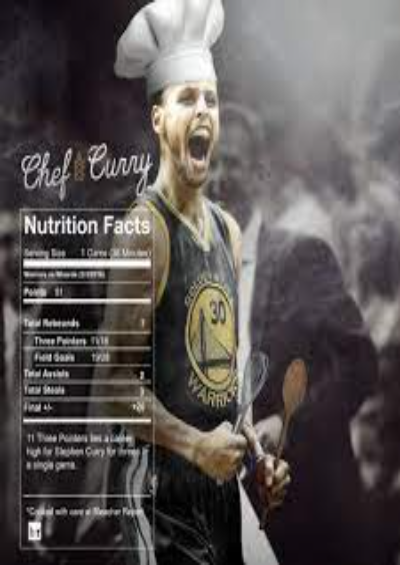 NBA 2K23 | 2KDB Custom Card (Chef Curry)