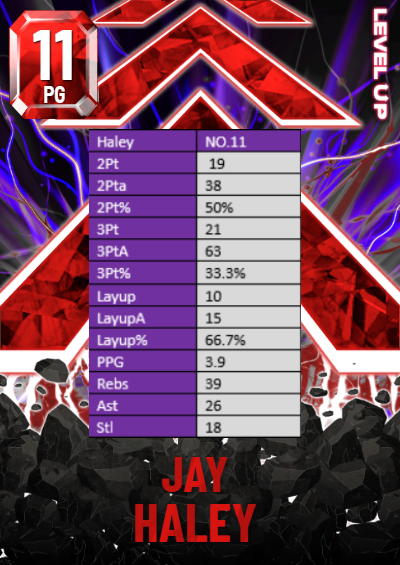 2KDB MyTEAM Database | NBA 2K Custom Card (Jay Haley) by Unknown5409 | NBA 2K26