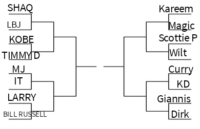 2KDB MyTEAM Database | NBA 2K Custom Card (GOAT BRACKET: SHAQ VS LEBRON ...
