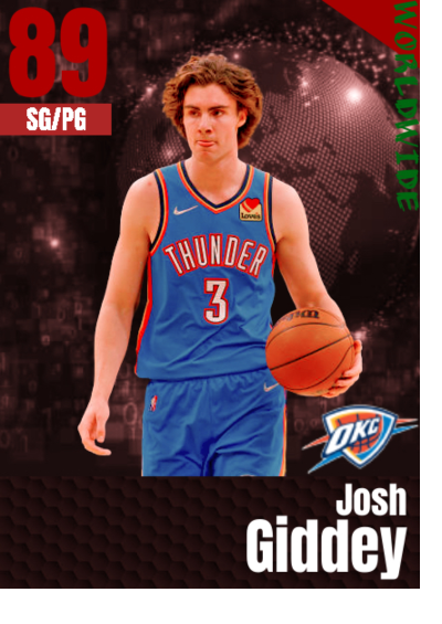 NBA 2K25 | 2KDB MyTEAM NBA 2K Custom Card (2k23 Josh Giddey) by zed