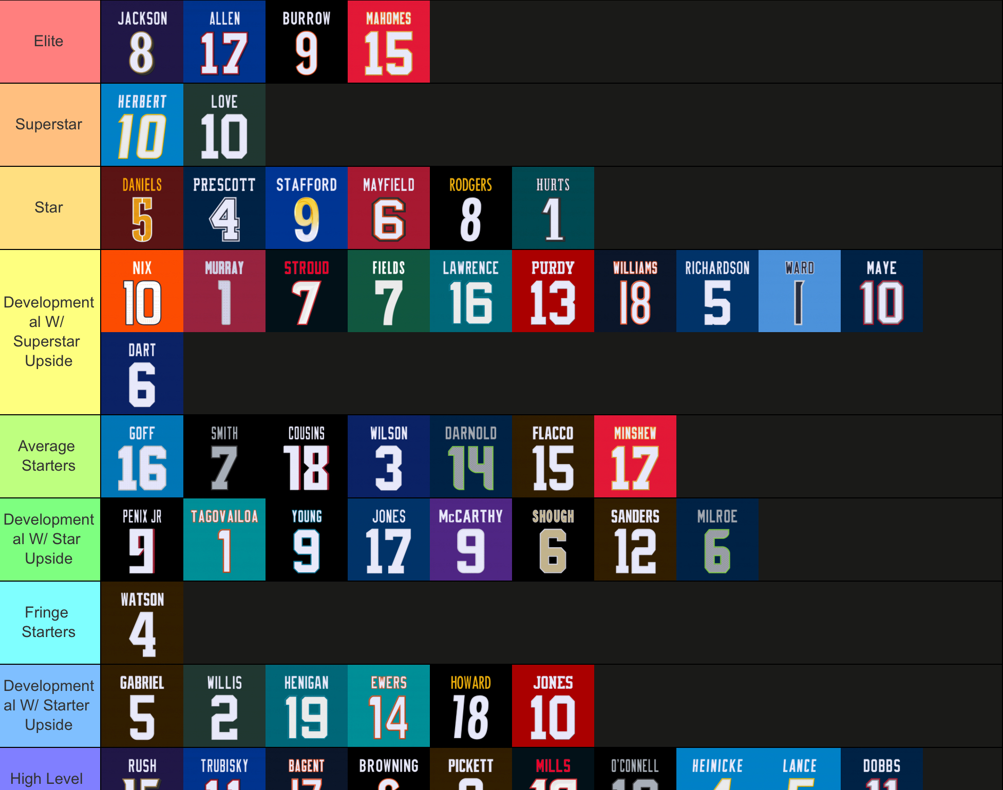 2KDB MyTEAM Database | NBA 2K Custom Card (Give jpg28 creator (link his ...