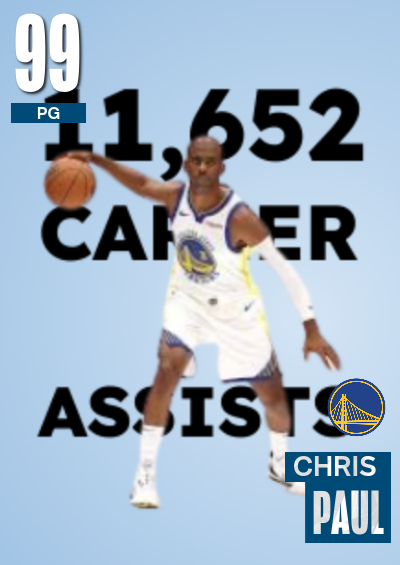 NBA 2K25 | 2KDB MyTEAM NBA 2K Custom Card (CP3 Milestone card) by jammakescards