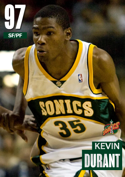 NBA 2K23 | 2KDB Custom Card (KD)