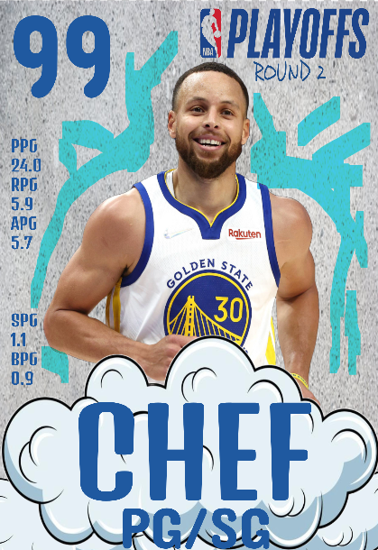 NBA 2K25 | 2KDB MyTEAM NBA 2K Custom Card (chef curry playoffs round 2 ...